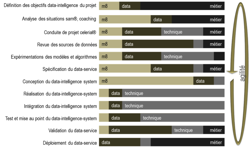 graph - Graffiti System